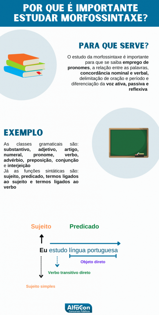 Morfossintaxe: o que é, dicas e exercícios para estudo | Blog AlfaCon