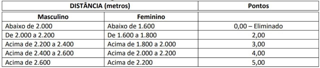Saiba tudo sobre o último TAF da Polícia Federal